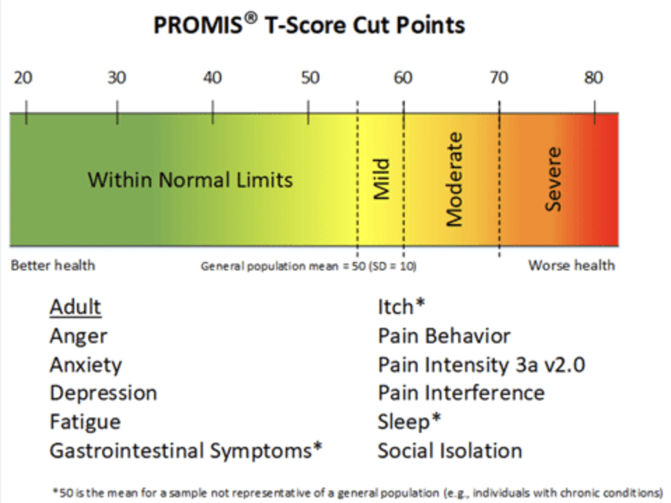 Psychological Assessments and Pain Care Planning: Use & Coding ...